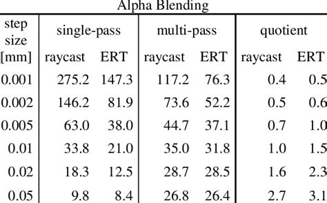 Alpha Blending Et Times In Milliseconds Download Scientific Diagram