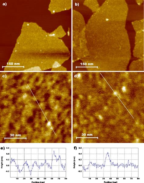 Figure 1 From Atomic Force And Scanning Tunneling Microscopy Imaging Of Graphene Nanosheets