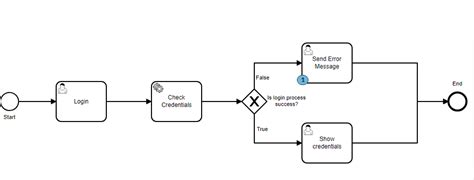 Service Task Is Bypassed Camunda Topics Camunda Forum