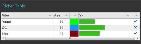 Examples For Node Red Node Ui Table Dashboard Node RED Forum