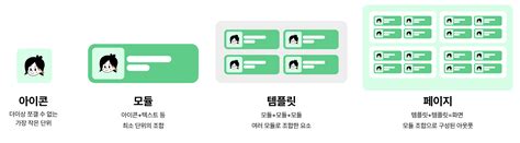Uxui 스터디 피그마 컴포넌트스왑인스턴스프로퍼티베리언트 학습일지