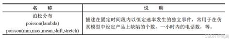 anylogic中的常用概率分布函数 anylogic分布 csdn博客