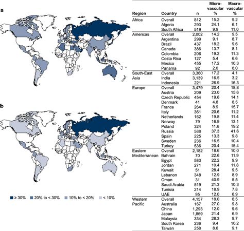 Age And Sex Standardized Prevalence Of A Microvascular And B Download Scientific Diagram