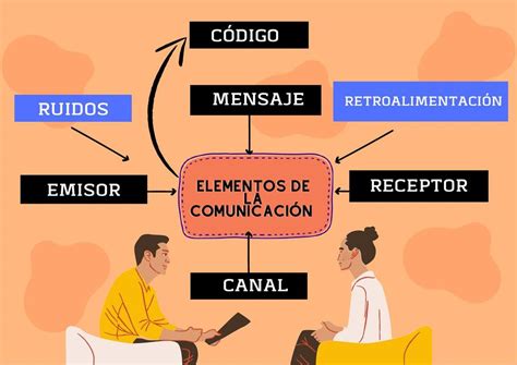 Elementos De La Comunicación Erika Alvarez Udocz