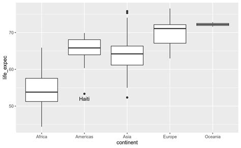 12 Visualizações De Dados Ggplot2 Ciência De Dados Com R Introdução