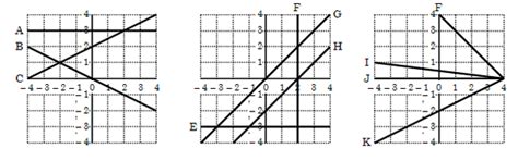 grade 9 finding the equation of a straight line graph by openstax