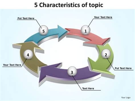 Powerpoint Process Diagram Characteristics Of Topic Ppt Template