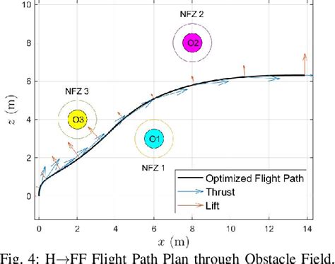 Figure 9 From A Feedback Feedforward Controller For Hybrid Flight