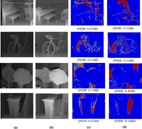 Comparison Of Disparity Maps Obtained By Our Proposed Algorithm And Download Scientific Diagram