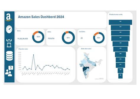 Ms Excel And Data Formatting By Sandy863590 Fiverr