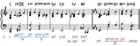 Music Modulation—5 Essential Techniques Piano With Jonny