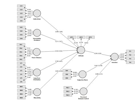 Hypotheses Testing Bootstrapping Download Scientific Diagram