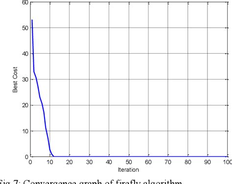 Figure 1 From Investigation Of Hybrid Hexagonal Antenna Arrays For Smart Antenna Applications