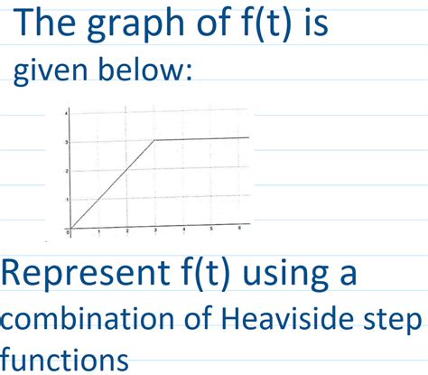 The Graph Of Ft ﻿is Given Below Represent