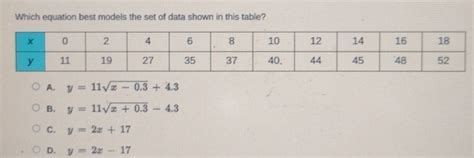 Solved Which Equation Best Models The Set Of Data Shown In This Table A Y11sqrtx 0343 B