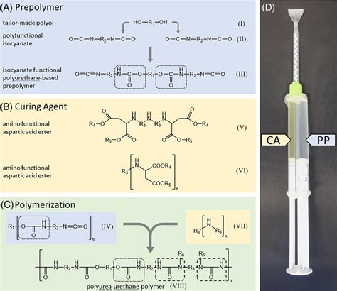 Illustration Of The Adhesive Technology And The Application System A Download Scientific