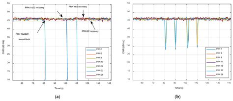 Sensors Free Full Text Design And Implementation Of Vector Tracking