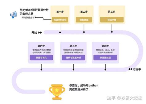 如何使用python进行数据分析 知乎