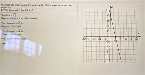 Solved The Graph Of A Linear Function F Is Shown A Chegg Com