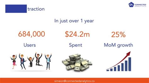 Connected Analytics Ppt