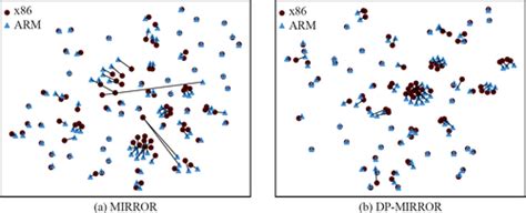 Double‐layer Positional Encoding Embedding Method For Cross‐platform