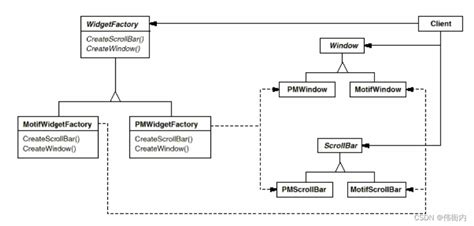 原版设计模式之抽象工厂模式 伟衙内 博客园