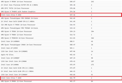 Core Ultra 9 285k Retail Samples Benchmarked In Cpu Z…