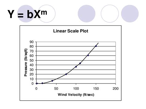 PPT Introduction To Engineering Linear Logarithmic Scales PowerPoint Presentation ID