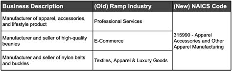 From Rag To Richness How Ramp Revamped Industry Classification — Ramp Builders Blog