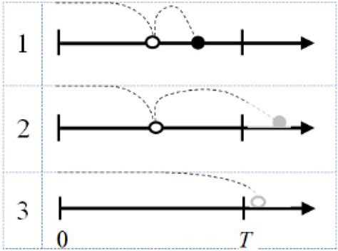 Possible System States At First Inspection • Defect Arrival • Download Scientific Diagram