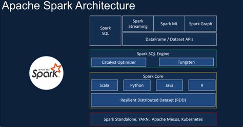 azure databricks and apache spark explained a visual and conceptual guide cloudops now