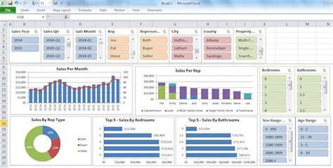 Do data visualization, google sheets dashboard, and excel data analysis by Abinash_sahoo | Fiverr