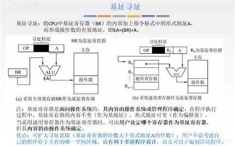 计算机组成原理 指令系统 自行设计指令系统 csdn博客