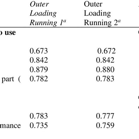 1 Validity And Reliability Test Download Scientific Diagram
