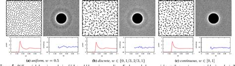 Figure 2 From Bilateral Blue Noise Sampling Semantic Scholar