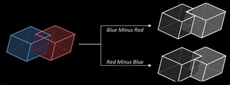 Geometric Boolean Operators Manifold Analytics
