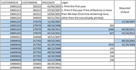 Sql Server How To Compare Sql Date Range In The Same Group And Output