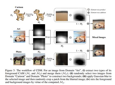Mix And Reason Reasoning Over Semantic Topology With Data Mixing For