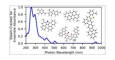 Computational Workflows To Predict Ensemble Property Distributions From Structures Obtained By