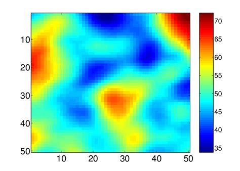 Synthetic Random Field With A Gaussian Distribution Z ∼ N M 50 σ