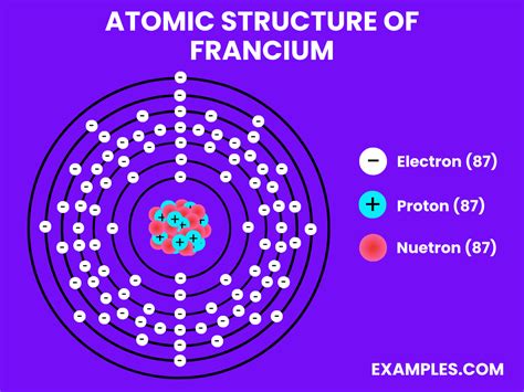 Francium Fr Definition Preparation Properties Uses Compounds Reactivity