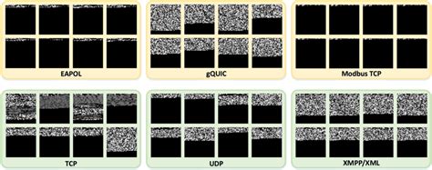Illustration Of 2d Grey‐scale Representations For 6 Different Protocols Download Scientific