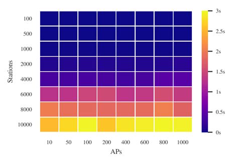 Scalability Of The Heuristic Approach Download Scientific Diagram