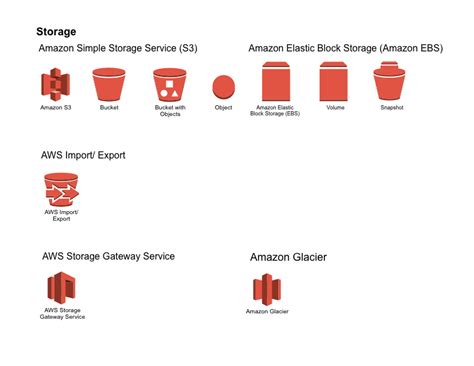 Amazon S3 Icon 270453 Free Icons Library