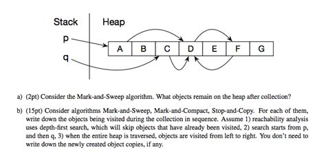 Solved Consider The Mark And Sweep Algorithm What Objects
