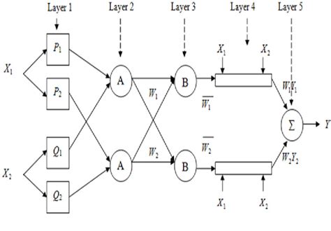 Figure 5 From Analysis And Attack Detection In Gsm Mobile Network With