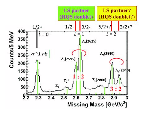 Expected Missing Mass Spectrum In The π − D − Reaction On