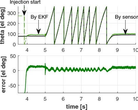 Figure 2 From A Comparative Analysis Of Pulsating Carrier Injection Vs Extended Kalman Filter