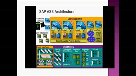 Sybase Database Youtube
