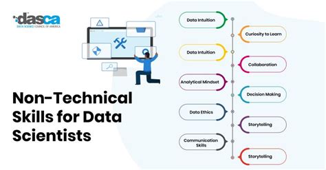 Data Science Council Of America On Linkedin Datasciencecareer Datascience Skills